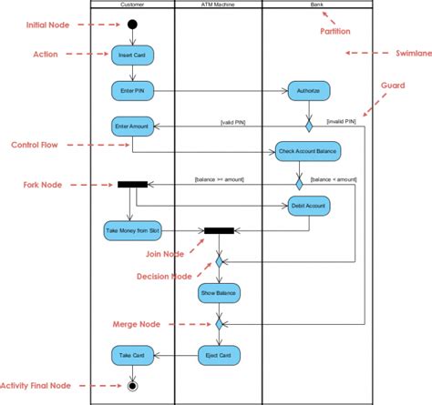 Visual Paradigm Use Case Diagram Tutorial Nerytex