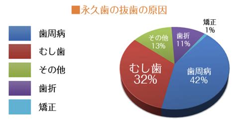 歯周病健診を受けてみませんか？｜たんぽぽ歯科・矯正歯科｜小倉南区下曽根の歯医者
