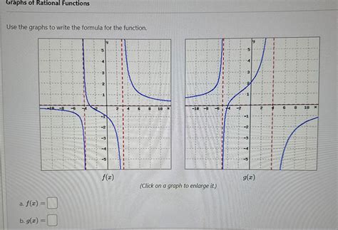 Solved Graphs Of Rational Functionsuse The Graphs To Write