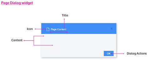Modal Windows Dialogs WaveMaker Docs