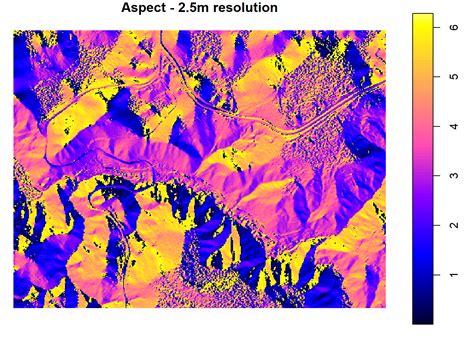 Using Superlearner For Predictive Mapping Colin Chisholm