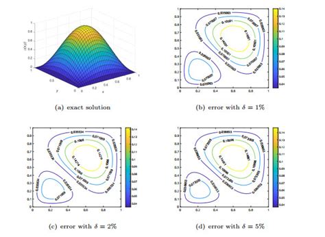 A Fractional Landweber Iteration Method For Simultaneous Inversion In A Time Fractional