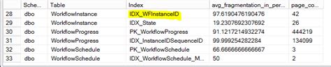 Mantenimiento De índices Sql Server Stack Overflow En Español