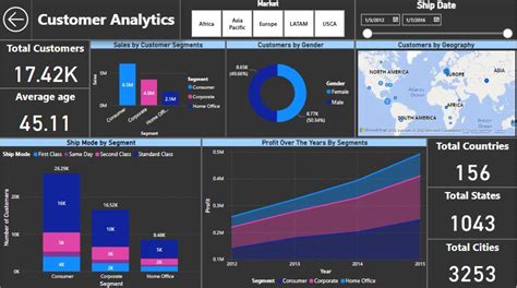 to strengthen my knowledge and polish my skills in data analytics i