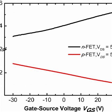 Arrhenius Plot Of The Drain Source Resistance In The Linear Region Of Download Scientific