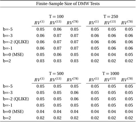 Open Access Evaluating Volatility And Correlation Forecasts 2009 Andrew J Patton 253