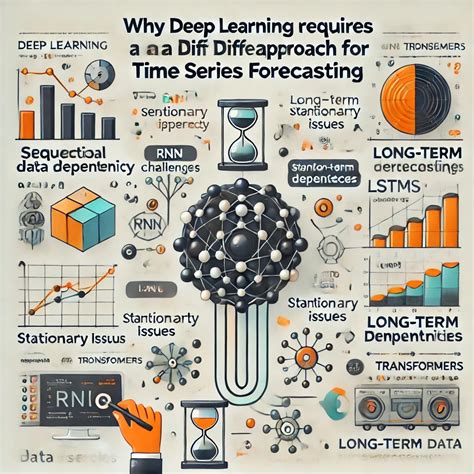 timeseries deeplearning ai abdelrahman elsaraf