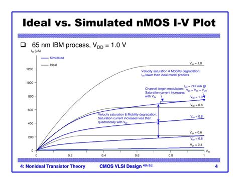 Ppt Lecture Nonideal Transistor Theory Powerpoint Presentation