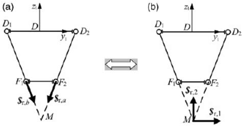 The Tilted S Closed Loop A Constraint Wrenches And B Its