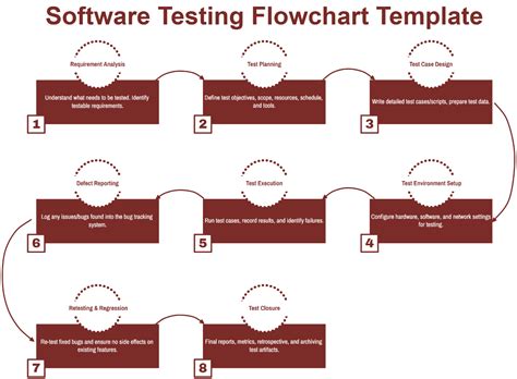 Free Flowchart Templates Editable And Downloadable