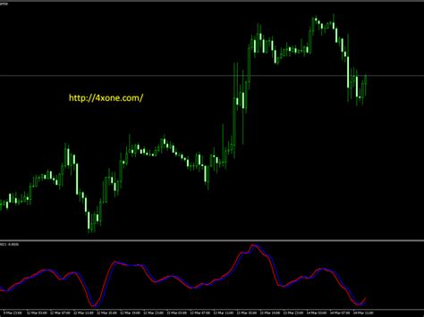 Adxm Arrows Indicator 4xone