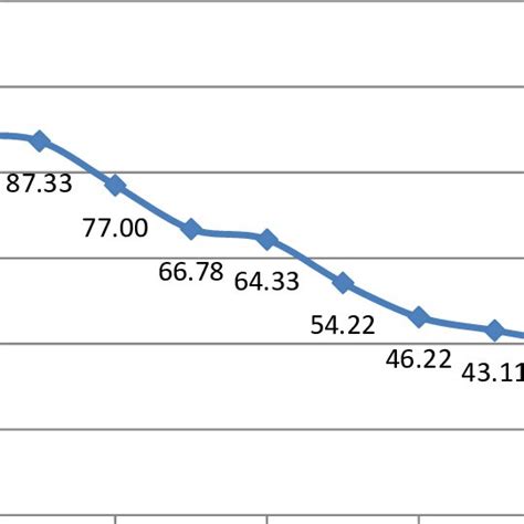 PDF Wireless Power Transfer By Using Solar Energy