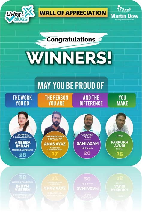 Areeba Imran On Linkedin A Little Appreciation Goes A Long Way Because Someone Said Keep