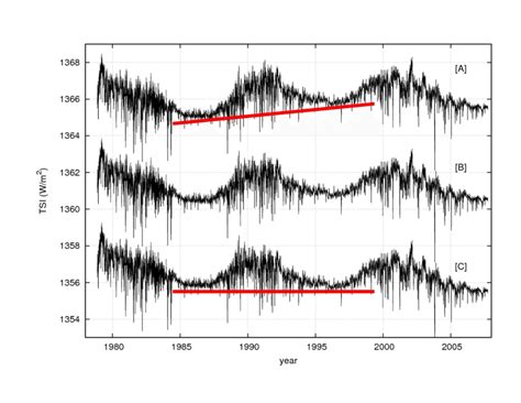 Possible Reconstructions Of The Total Solar Irradiance Using Satellite