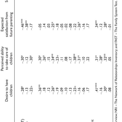 The Associations Between Attachment Representations Styles And State