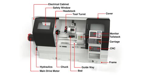 Dominar las piezas del torno CNC una guía completa de 9 componentes