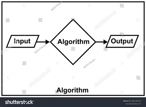 Algorithm Concept Mathematics Computer Science Stock Vector Royalty Free 2361136721 Shutterstock