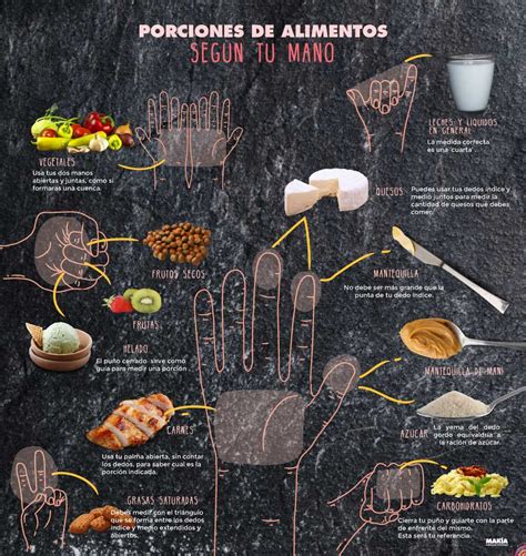 Aprendamos a comer Cómo medir las porciones de alimentos con las manos