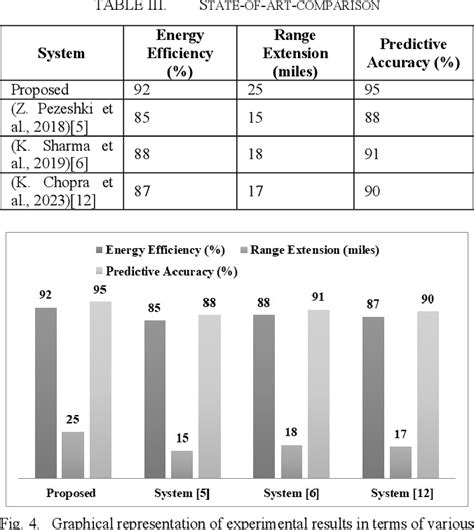 Table Iii From Optimizing Energy Efficiency In Electric Vehicles