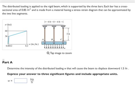 Solved The Distributed Loading Is Applied To The Rigid Beam