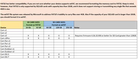 Microsd Card Size Chart For All Wyze Cams Maybe Later Wyze Forum