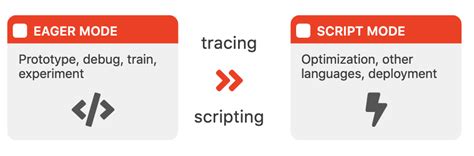 PyTorch系列一PyTorch JIT trace script的代码组织和优化方法 知乎