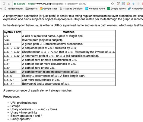 Sparql How To Return All S P O Triples From A Starting Resource To
