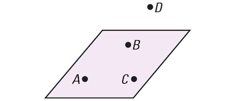 Non Coplanar Points Examples