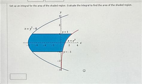 Solved Set Up An Integral For The Area Of The Shaded Region Chegg