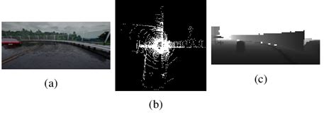 Figure 2 From Efficient Occupancy Grid Mapping And Camera Lidar Fusion For Conditional Imitation