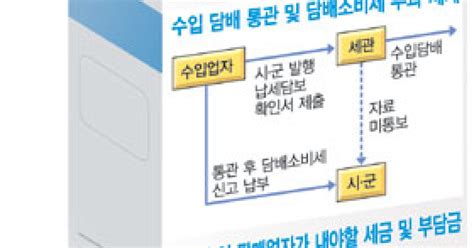 수입 담배 세금 샌다 공공기관 과세정보 공유 안해 과세 누락