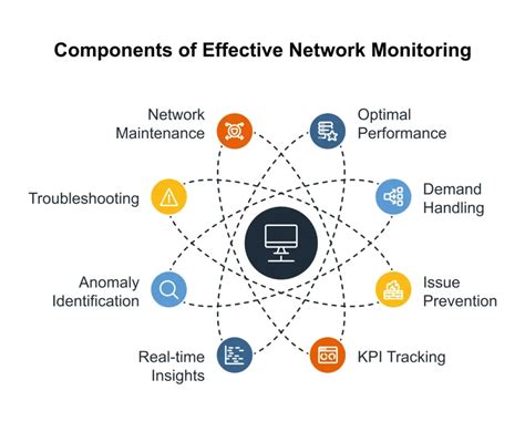 Best Network Monitoring Practices Fidelis Security