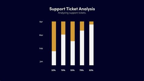 Support Ticket Analysis After Effects Infographics Candymustache