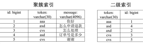 并发场景下的死锁原因及规避解决方法并发中加锁如何避免死锁 Csdn博客