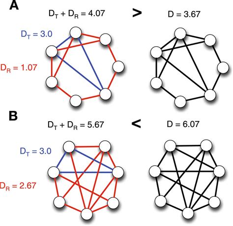 Link Communities With Three Shared Nodes Examples Of Link Communities