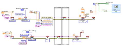 External Clock Sourceunequal Frequency Problem Ni Community
