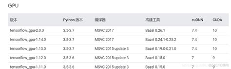 Pip Install Tensorflow 镜像安装 Pip安装tensorflow Gpumob6454cc70642f的技术博客51cto博客