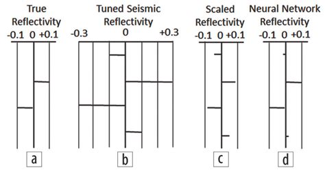 A Summary Of Our Various Approaches To Estimating The Reflectivity From Download Scientific