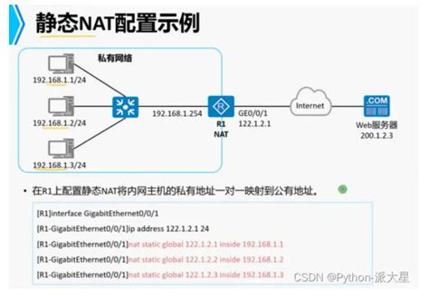 Nat基础：nat技术原理，静态nat、动态nat、napt、easy Ip、nat Server的原理，以及各nat的配置方法和转换示例