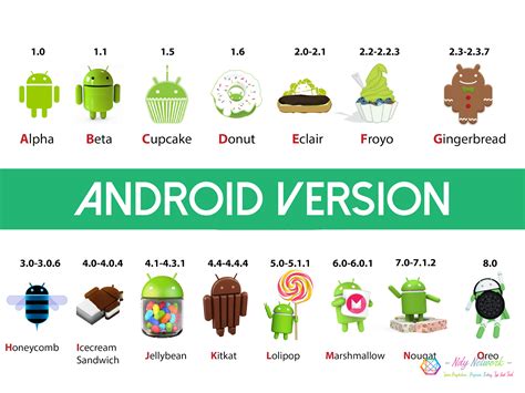 Daftar Nama Os Android Guru Luring