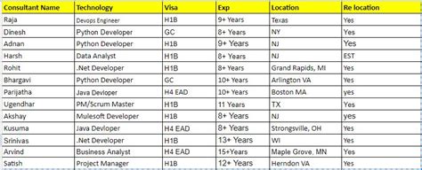 Jason Finn On Linkedin Recruiting Hotlist Javadeveloper Devops