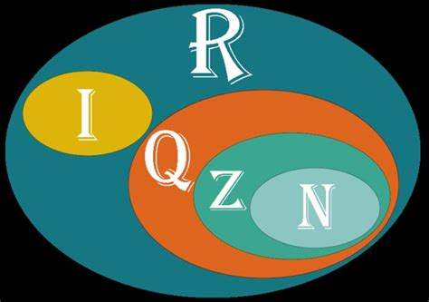 Números Reales Historia Ejemplos Propiedades Operaciones