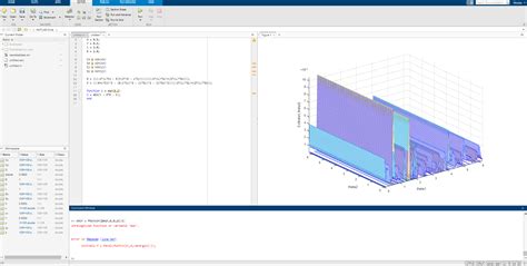 Matlab How Can I Find A Numerical Approximation Of A Multivariable Non Linear Equation