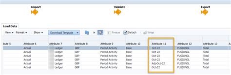 Streamlining Adjustment Period Data Load In Oracle Cloud Erp To Epm