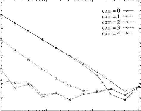 absolute error for the interval splitting algorithm with 2 i intervals