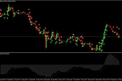 Ea Smart X Bot V3 0 Forex Robot Dove Trading School™