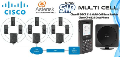 Cisco CP 6825 3PC Dect Bundle Dubai 6825 Phone 210 Multi Cell Base