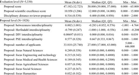 Univariate Descriptive Statistics Download Scientific Diagram