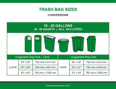 Garbage Can Sizes Gallons At Claire Mcvicars Blog