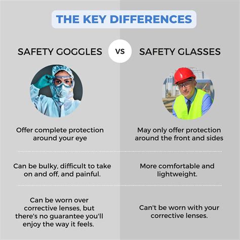 Difference Between Safety Glasses And Regular Glasses At Evelyn Bromley